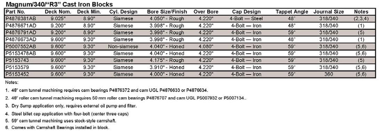 Mopar Parts|Restoration Parts|Mopar Performance Block Parts|Jim's Auto ...